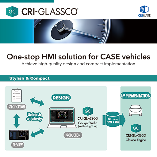 HMI Solution "CRI Glassco" CRI・ミドルウェア | イプロスものづくり