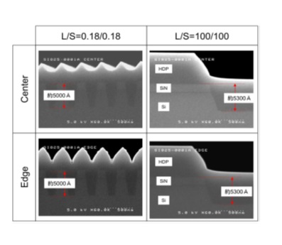 【CMP用テストウエハ】MIT STI CMP wafer アドバンスマテリアルズテクノロジー | イプロスものづくり