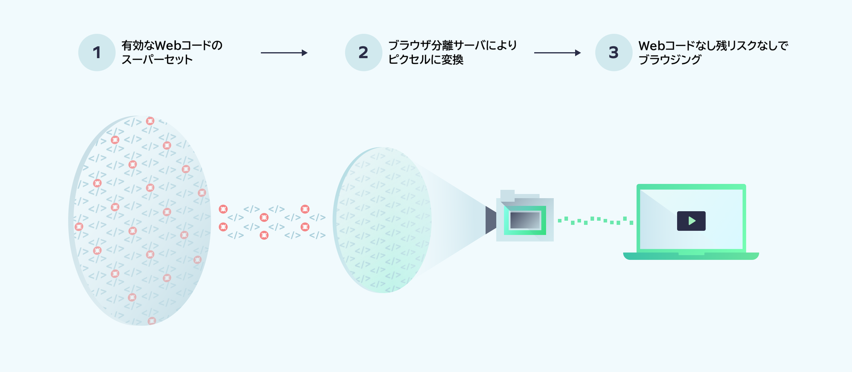 Garrison ULTRA コムワース | イプロスものづくり