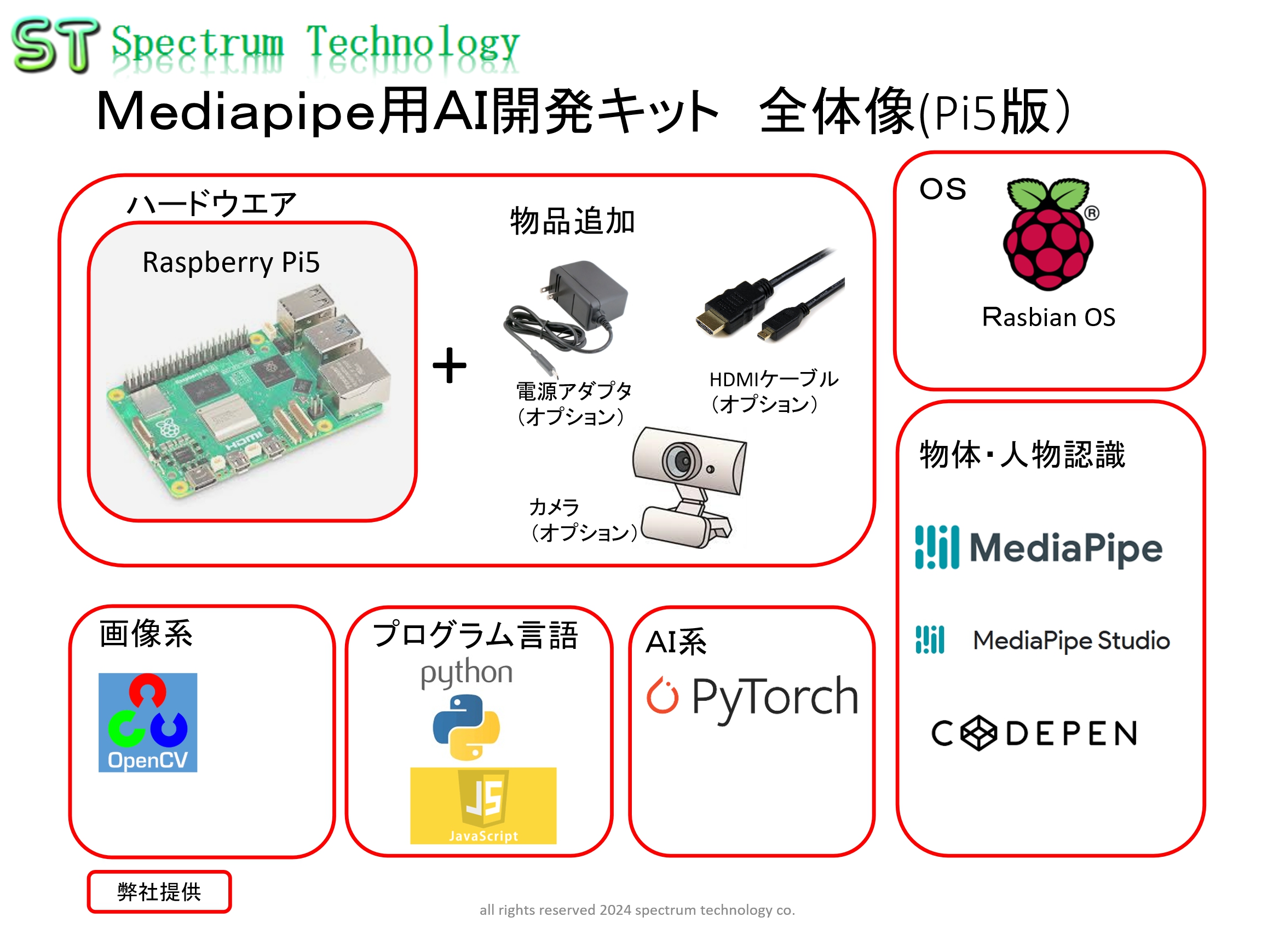 Raspberry Pi5使用Mediapipe用AI開発キット スペクトラム・テクノロジー | イプロスものづくり