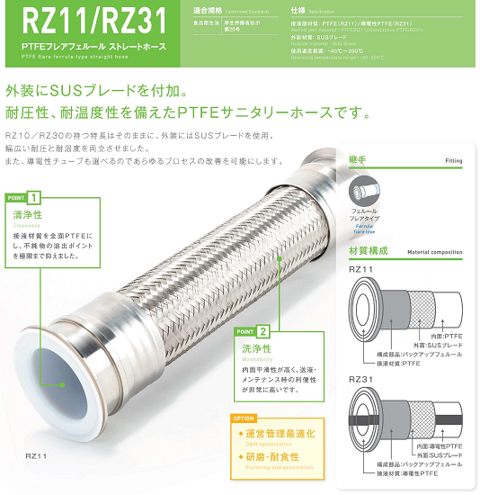 【RZ11/RZ31】テフロンフレアフェルールストレートホース 東葛テクノ | イプロスものづくり