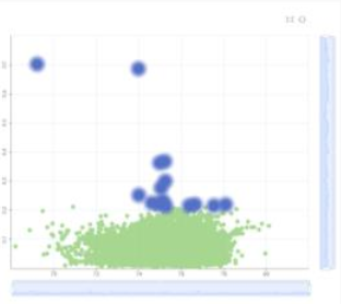 データモデリングソフトウェア『DTEmpower』 FsTech | イプロスものづくり