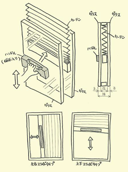 建具OEM開発事例：カーテン内蔵複層ガラス【カーティンペア】 SKB | イプロスものづくり