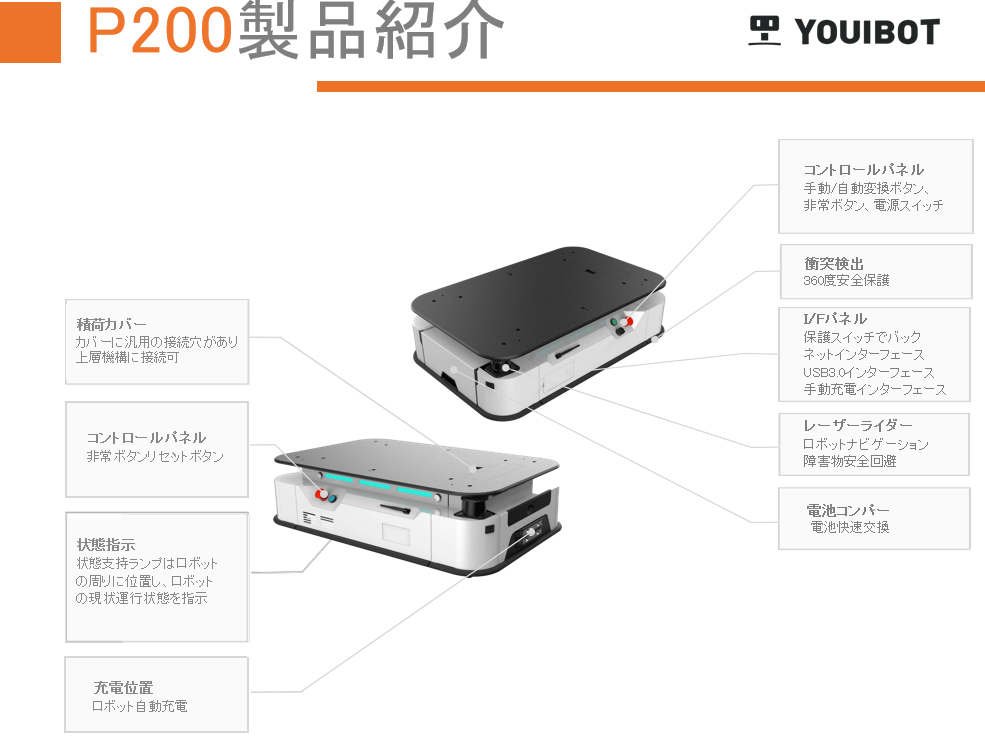 YOUIBOT製モバイルロボット「P200」 三機 | イプロスものづくり