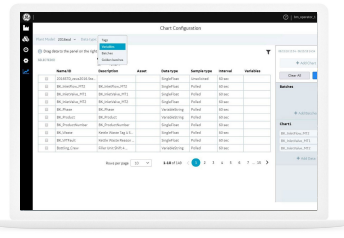 Proficy Smart Factory GEデジタル・ジャパン | イプロスものづくり