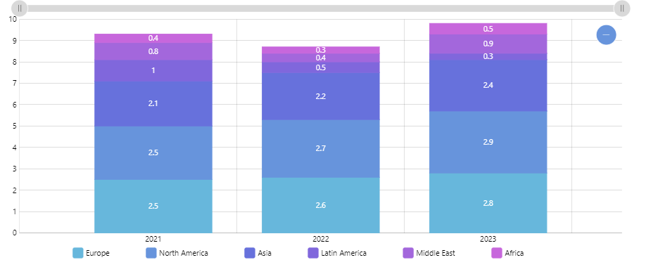 Javascriptライブラリ『amCharts』 B7 | イプロスものづくり