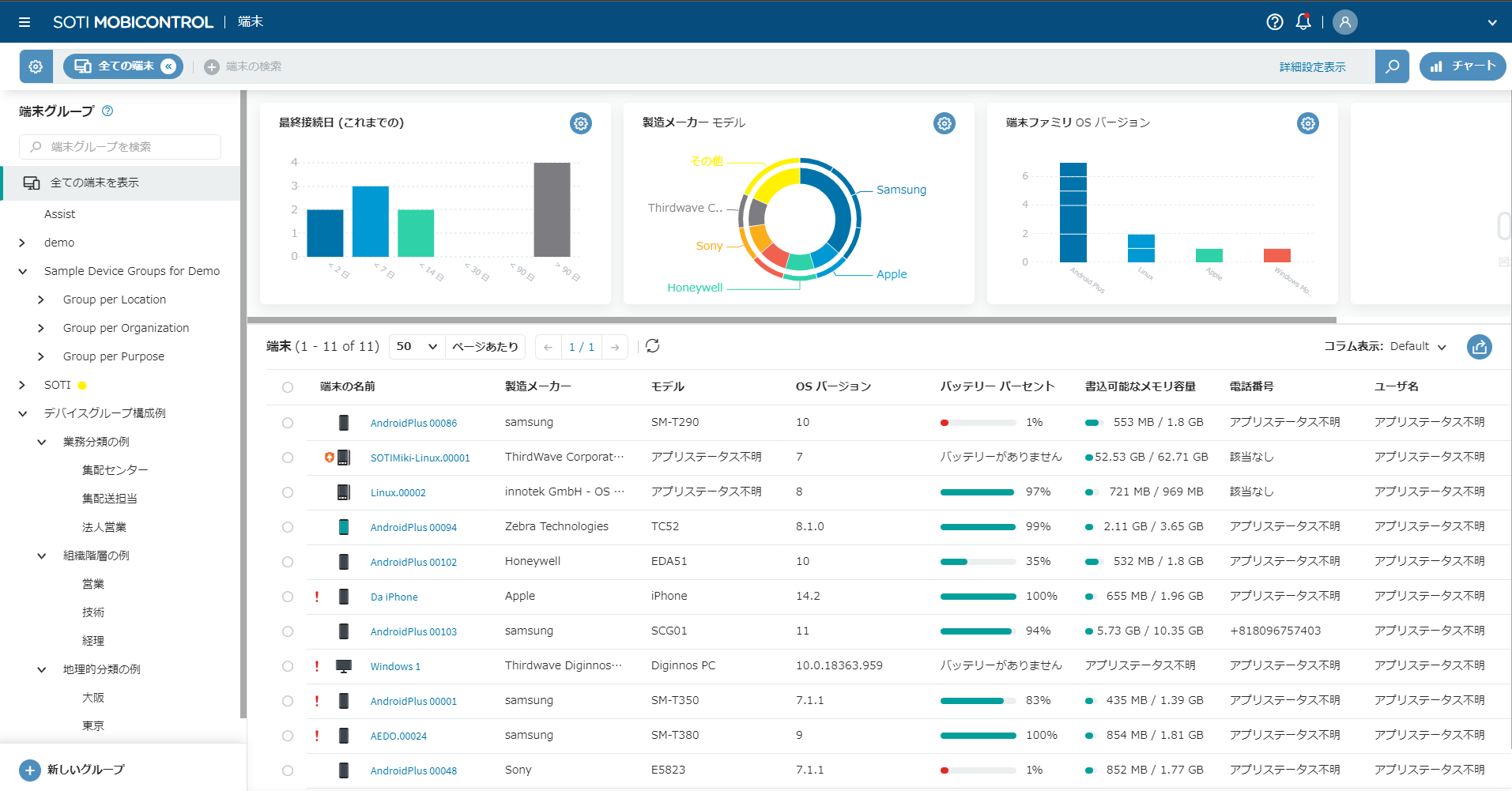 SOTI MobiControl SOTI Japan | イプロスものづくり