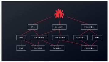 データベース『ShadowDragon Malnet』 B7 | イプロスものづくり