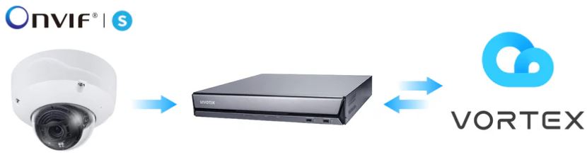 店舗向けソリューション：VORTEX Connect ビボテックジャパン | イプロスものづくり