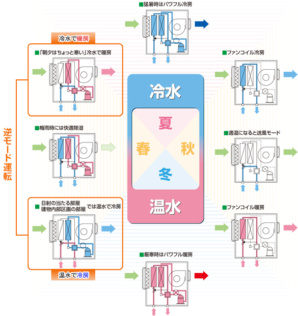 『PAFMAC（パフマック）』 日本ピーマック | イプロス都市まちづくり