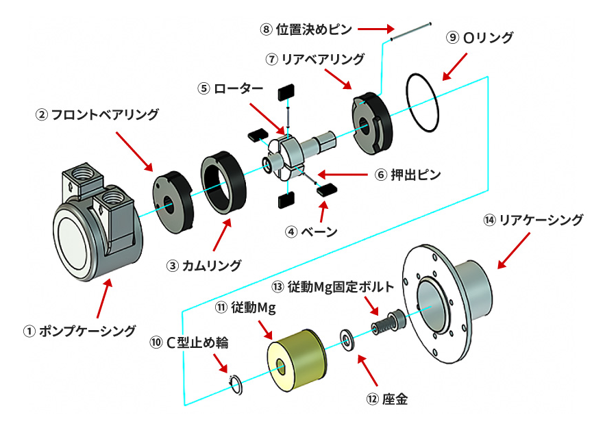 カスタマイズ(ベーンポンプ) 東振テクニカル | イプロスものづくり