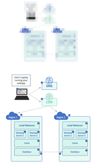 【ブログ】右シフトするには、オブザーバビリティが必要 Spelldata | イプロスものづくり