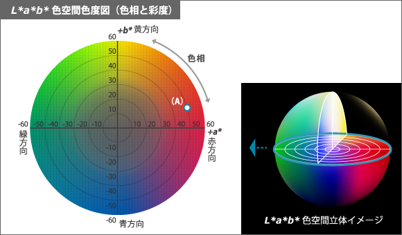 コニカミノルタの色彩計測（物体色）セミナー コニカミノルタジャパン | イプロスものづくり