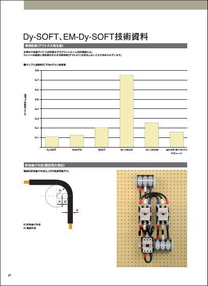 Dy-SOFT/EM-Dy-SOFT技術資料【環境配慮】 大電 | イプロスものづくり