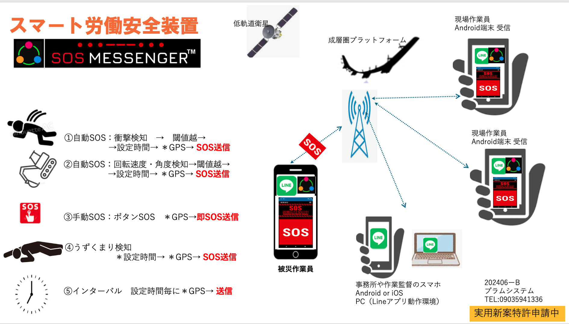 SOS メッセンジャー プラムシステム | イプロスものづくり
