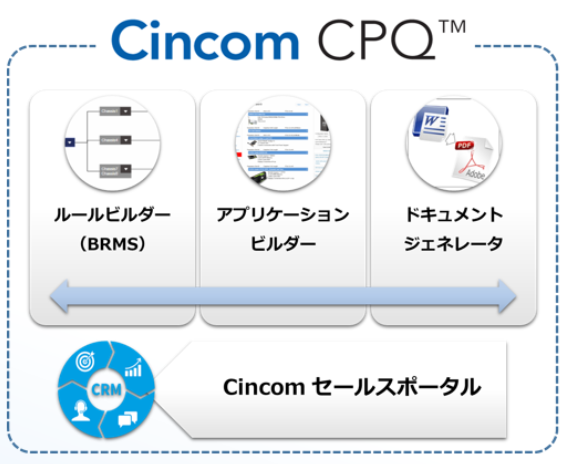 Cincom CPQ シンコム・システムズ・ジャパン | イプロスものづくり