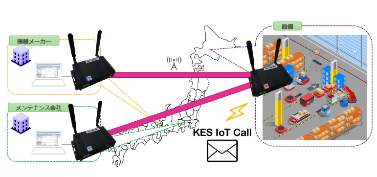 【KES P2P Link採用事例】物流設備 金沢エンジニアリングシステムズ | イプロスものづくり