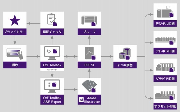 アプリケーションソフト『ORIS CXF TOOLBOX』 CGS Japan | イプロスものづくり