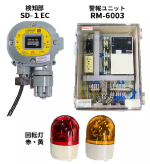 ガス検知セット RM-6003-SD-1EC(H2S)のレンタル レックス | イプロスものづくり