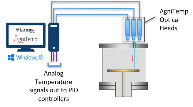 Agnitron社 MOCVD装置 In-situ温度モニター 伯東 | イプロスものづくり