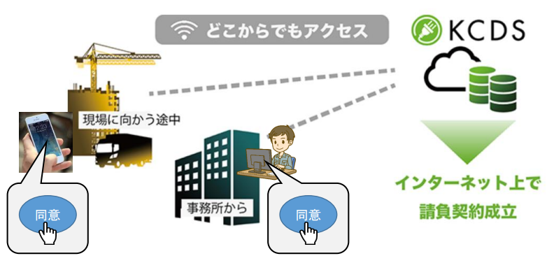 建設工事請負契約電子化システム『KCDS』 プラグ・イン | イプロスものづくり
