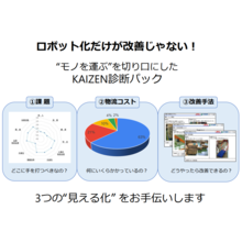 Banso Pack -半年で劇的に変わる現場改善プロジェクト- TSK | イプロスものづくり