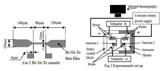 弘前大学技術：熱電半導体の熱電能向上方法：K23-013 東北テクノアーチ | イプロスものづくり