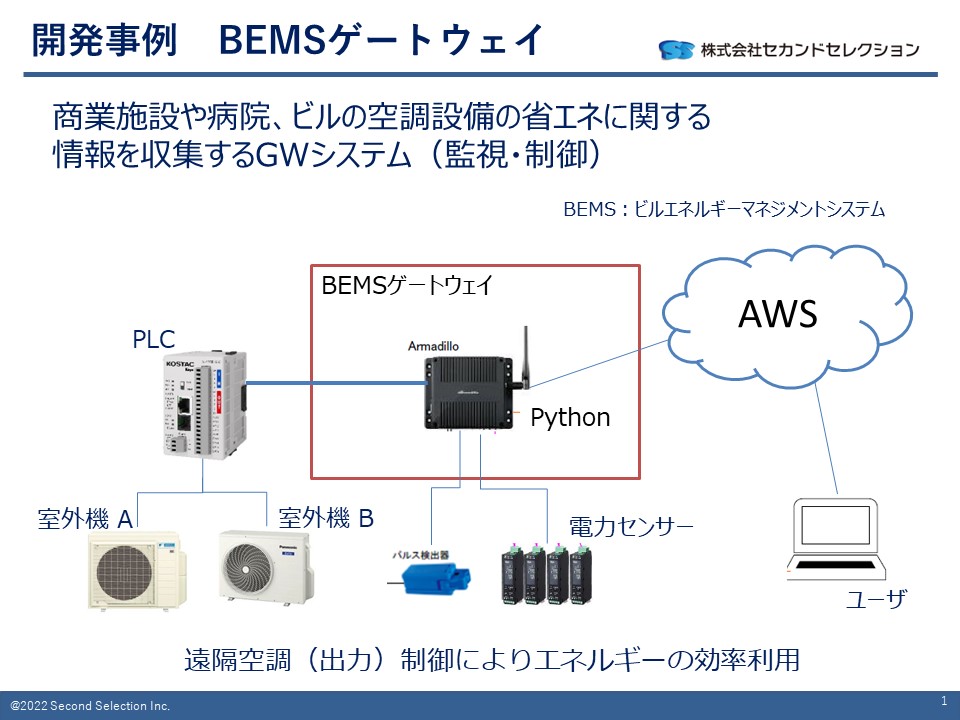 IoT遠隔監視・制御システム開発事例（BEMSゲートウェイ） セカンドセレクション | イプロスものづくり