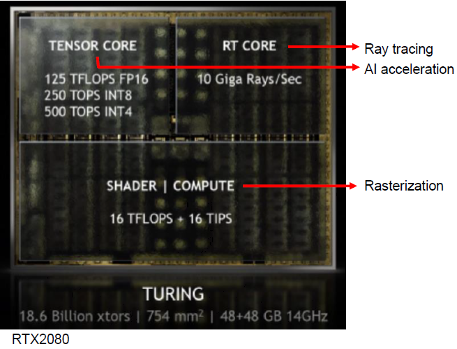 [Siliconarts] Raytracing GPU IP 大韓貿易投資振興公社(KOTRA) | イプロスものづくり
