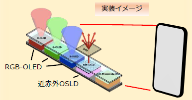 ターゲットアプリケーション KOALA Tech | イプロスものづくり