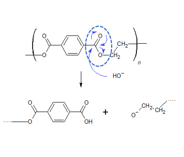 化学反応機構研究所材料劣化解析（PETの分解・劣化） アイテス | イプロスものづくり