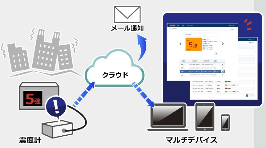 クラウド型 地震検知サービス『DataMash EQ』 フロムデータ | イプロスものづくり