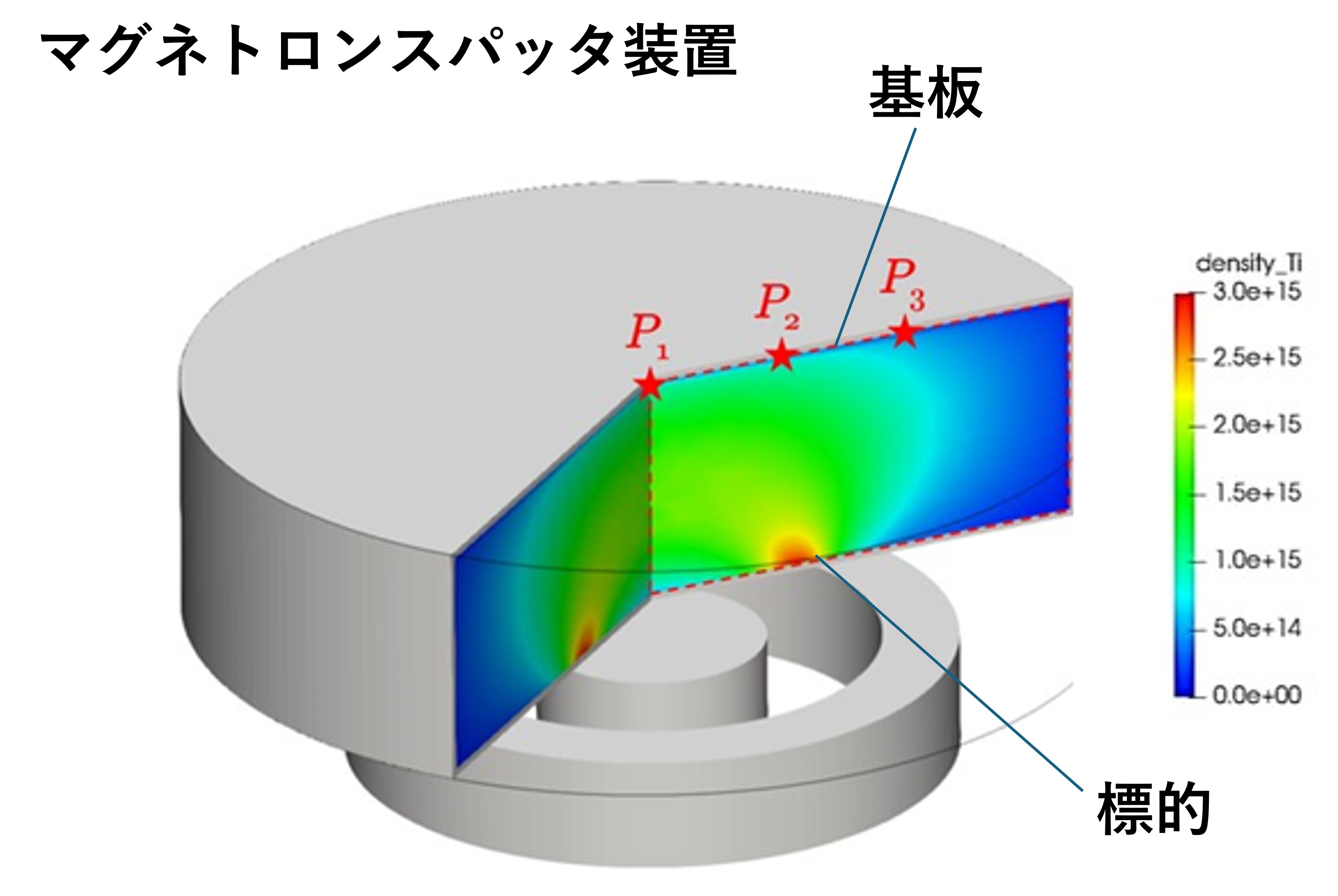 Particle-PLUS マイクロトレンチ上での薄膜生成の解析 ウェーブフロント | イプロスものづくり