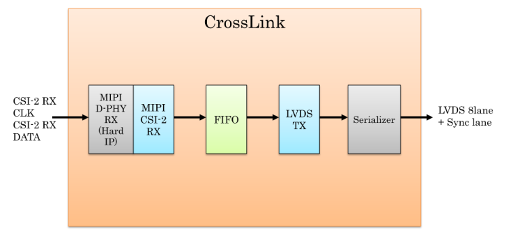 【開発事例】MIPI Bridge FPGA 画像技研 | イプロスものづくり