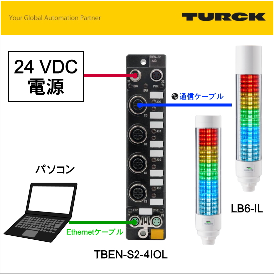 パトライト 積層信号灯LB6-IL IO-Link接続ガイド ターク・ジャパン | イプロスものづくり