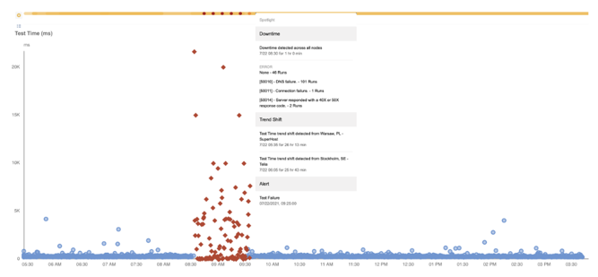 【ブログ】拡張インフラを監視しなければならない理由 Spelldata | イプロスものづくり