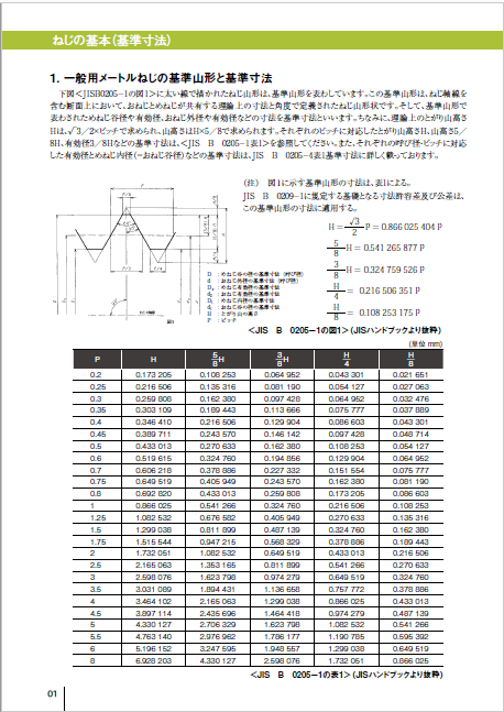 【資料】ねじの基本(基準寸法) 池田金属工業 | イプロス医薬食品技術