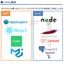 Web版業務支援GISシステム オービタルネット | イプロスものづくり