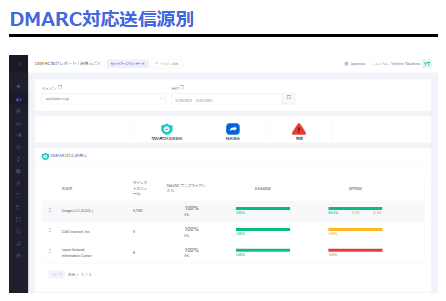 【PowerDMARCの機能】レポーティング Spelldata | イプロスものづくり