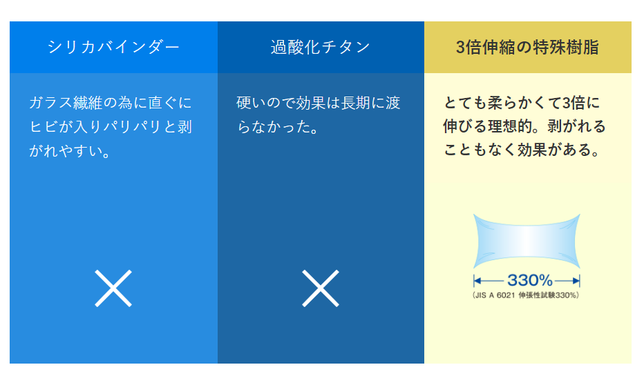 【Dr.OHNO】最高級性能の特殊樹脂を使用 サンマップ | イプロスものづくり