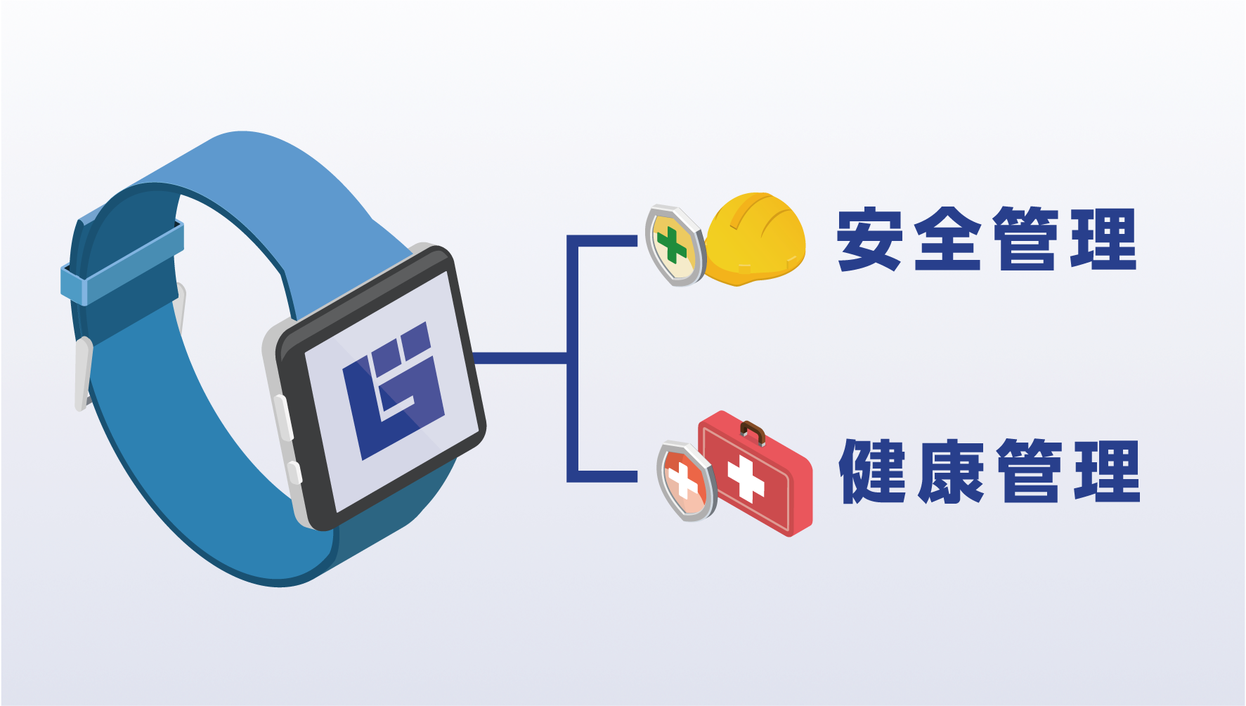 生産管理システム『GROTRY』 スマートウォッチ連携 Qsol | イプロスものづくり