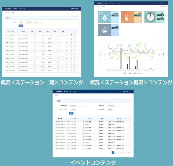 クラウド型 気象観測サービス『DataMash ML』 フロムデータ | イプロスものづくり