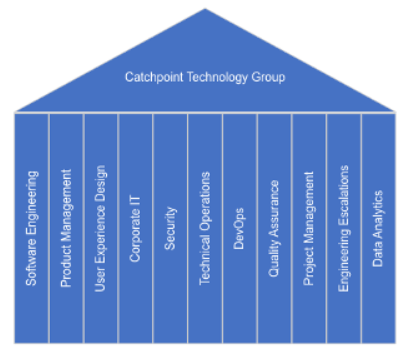 【ブログ】Catchpointテクノロジー チームワークの大切さ Spelldata | イプロスものづくり
