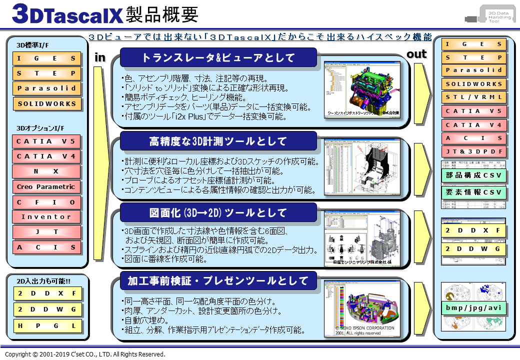 3Dデータトランスレータ「3DTascalX」 シーセット | イプロスものづくり