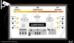 ゼロトラストNDR『Darktrace』 アイネット | イプロスものづくり