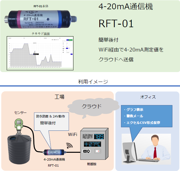 【4-20mA】IoT Gateway RFT-01 ティ・アイ・シィ計測器工業 | イプロスものづくり