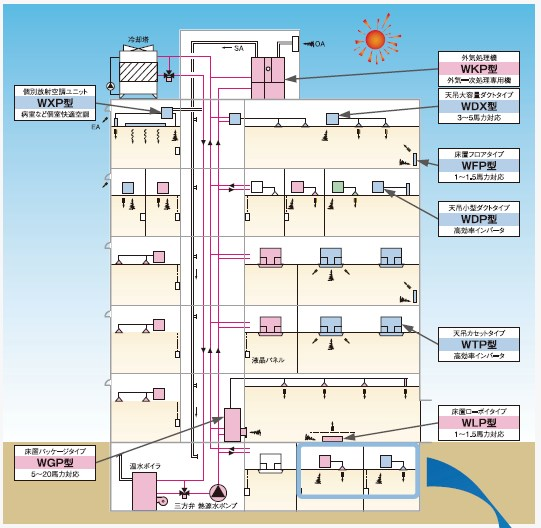 『PMAC（ピーマック）』 日本ピーマック | イプロス都市まちづくり