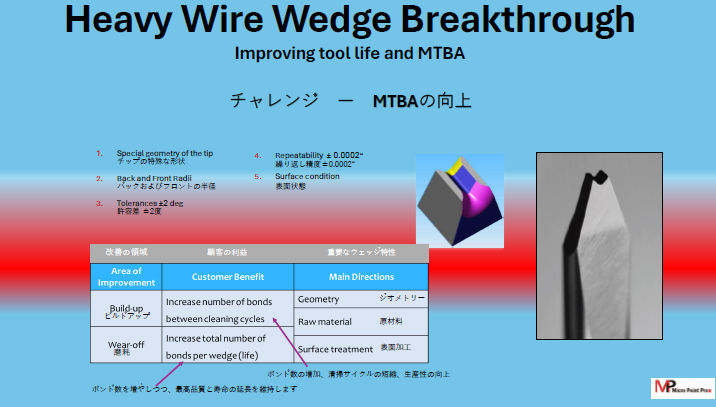 【資料】HeavyWire Wedge Breakthrough Micro Point Pro ltd | イプロスものづくり