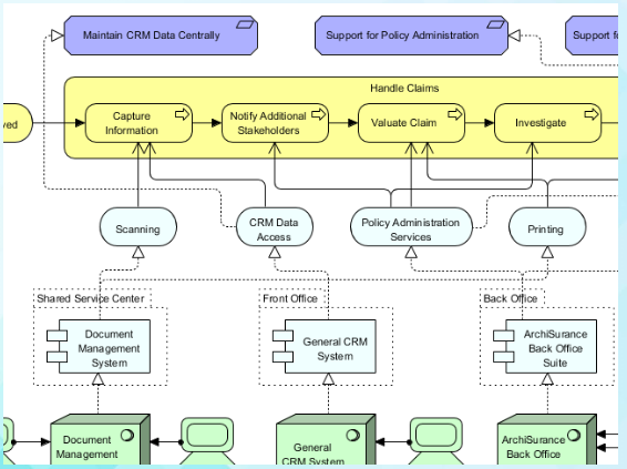 モデリングツール『Visual Paradigm』 B7 | イプロスものづくり
