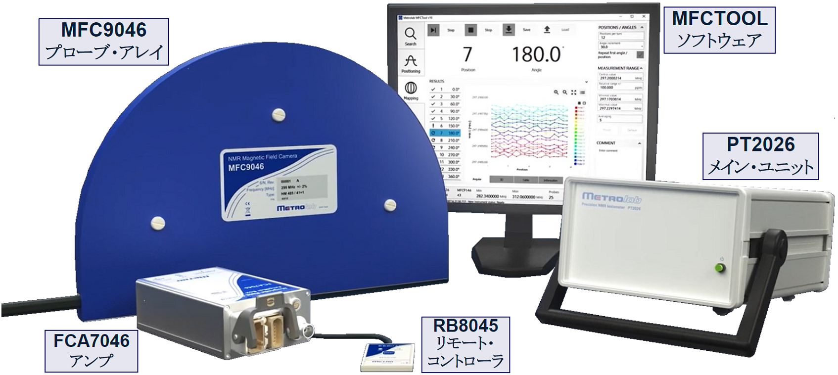 NMR フィールドカメラ MFC2046（Metrolab社） 大栄無線電機 | イプロスものづくり